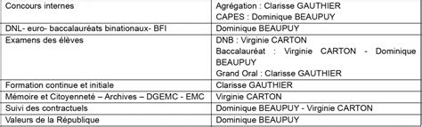Ia Ipr Terres And Temps