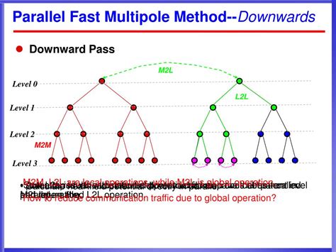 Ppt Picap A Parallel And Incremental Capacitance Extraction Considering Stochastic Process