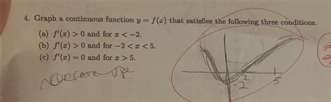 Solved Graph A Continuous Function Yfx ﻿that Satisfies
