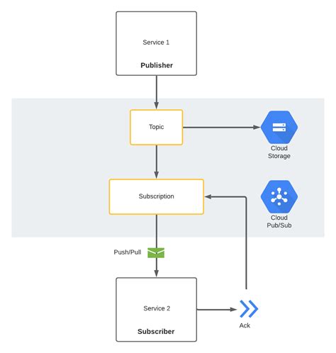 laravel pub sub messaging with apache kafka by anam hossain cams engineering
