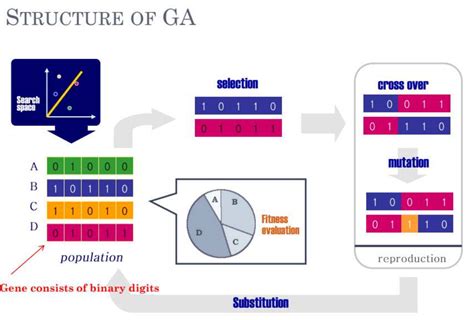 Github Parkgunehogenetic Algorithm