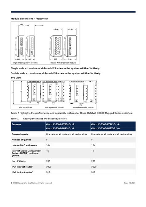 Ie 3300 8t2s E Cisco Catalyst Ie3000 Rugged Switches Lan Capable