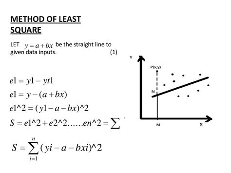 Method Of Least Square