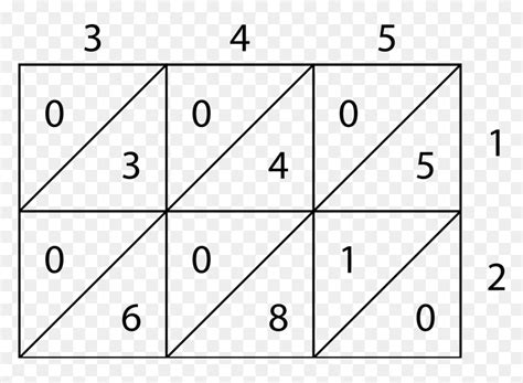 Lattice Method Lattice Multiplication With Decimals Hd Png Download Vhv