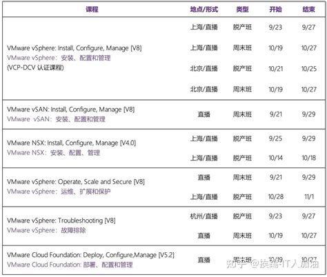 【vmware】利用ovf模板（导入）创建虚拟机 知乎