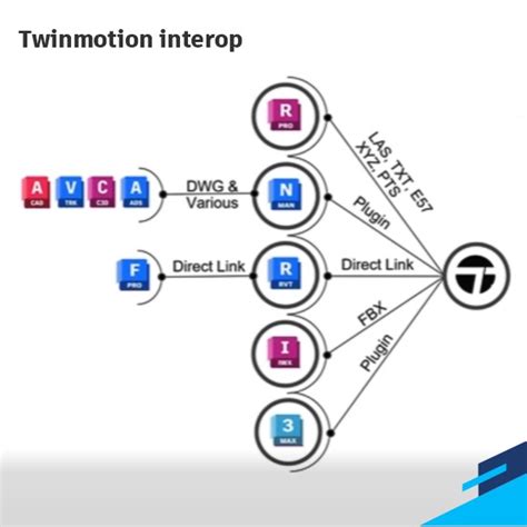 Cad Forum Using Twinmotion From Revit To Visualize Other Types Of 3d Scenes