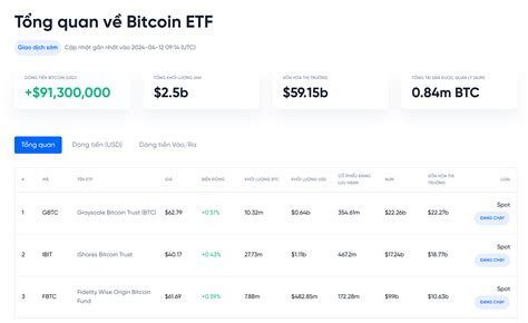 Bitcoin Etf Là Gì Khám Phá Thông Tin Mới Nhất Về Bitcoin Etf