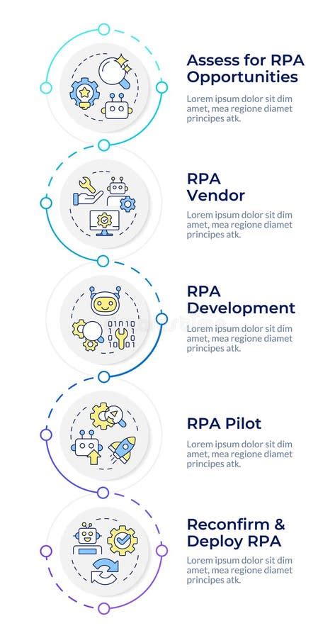 Rpa Implementation Infographic Vertical Sequence Stock Vector