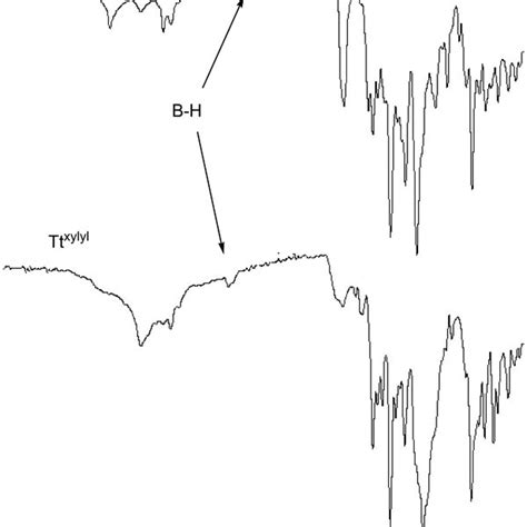X Ray Diffraction Patterns Of Nickelii Complexes 1 And 2 Download