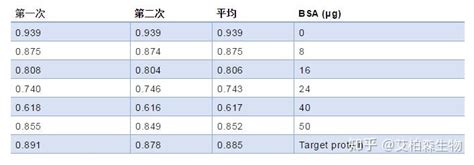 技术 原核蛋白表达系统 安诺伦（北京）生物科技有限公司