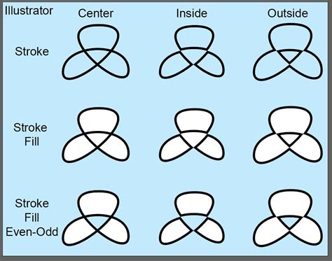 Fill Stroke Stroke Alignment Open And Complex Paths · Issue 345 · W3cfxtf Drafts · Github