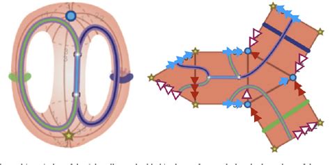 Figure 2 From Hyperbolic 3 Manifolds With Boundary Which Are Side Pairings Of Two Tetrahedra As