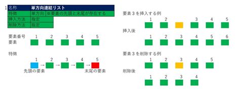 データ構造を図解で視覚的に理解する試み