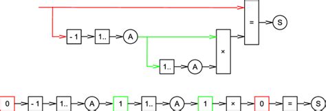 nondeterministic dataflow graph for deciding primality top dataflow