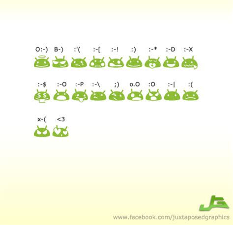 Android Text Emoticons List