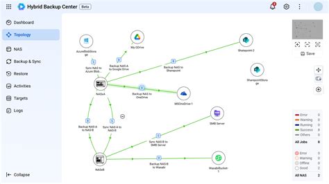 Hybrid Backup Center Cloud Platform For Cross Site Nas Backuprestore