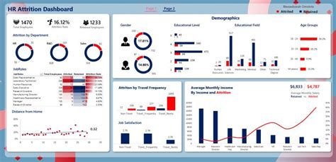 Dataanalysis Hranalytics Excel Employeeretention Attritionanalysis