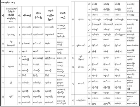 ပညာရေးဝန်ကြီးဌာန အခြေခံပညာဦးစီးဌာန အလယ်တန်းဆင့် Grade 9 ပြီးမြောက်အောင