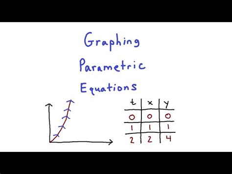 101 Curves Defined By Parametric Equations Youtube