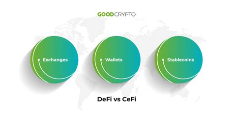 What Is DeFi In Crypto The Ultimate Guide To Decentralized Finance
