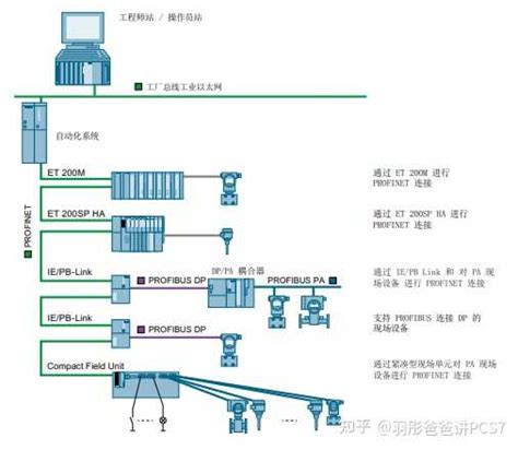 分布式远程 io 系统的应用场景 有哪些？ 知乎