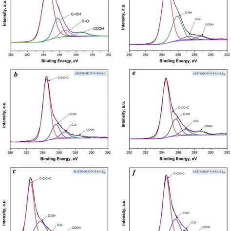 n1s xps spectra of gf p n paa 1 a and agf rgo p n paa before b d