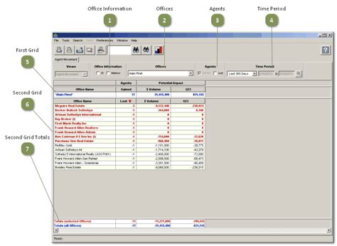 Proficiency Metrics Agent Movement Grids