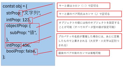 Javascript入門 変数とデータ型の解説
