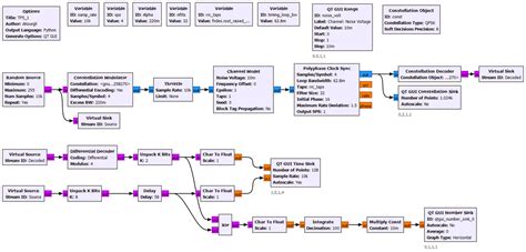 Qpsk Mod And Demod Gnu Radio