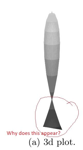 Tikz Pgf Strange Behaviour Of 3d Pgfplots Example Tex Latex Stack