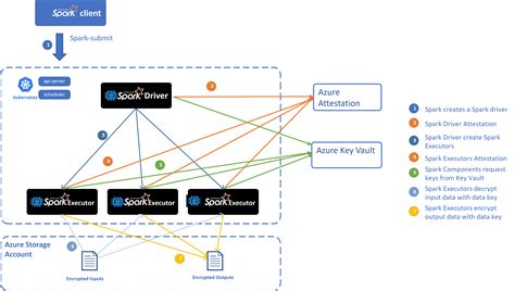 Privacy Preserving Machine Learning Ppml On Azure User Guide — Bigdl Latest Documentation