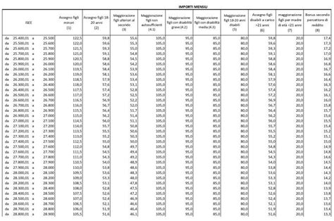Visivo Muffa Amata Assegno Unico Importi 2023 Tabella Palude Rodeo Sequenza