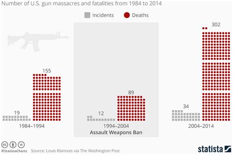 Jobsanger Assault Weapons Are Much More Deadly Than Other Semi