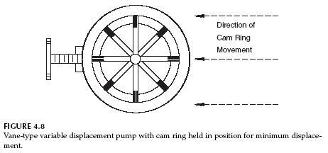 Hydraulic Vane Pump Hydraulic Schematic Troubleshooting