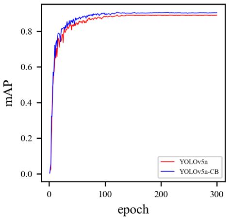 Research On A Real Time Monitoring System For Campus Woodland Fires Via Deep Learning