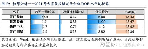 厦门象屿—20221102 总结高增长高景气，逆势上行，持续看多。 公司简介 厦门象屿 是国内大宗供应链综合服务商龙头。 公司主业为 大宗商品