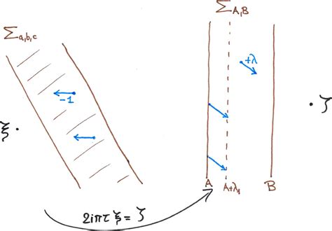 Strips From ξ Plane To ζ Plane Download Scientific Diagram
