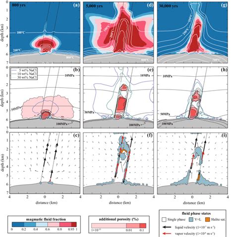 Temporal And Spatial Evolution Of A Magmatic Hydrothermal System With