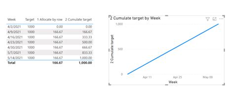 Solved Cumulative Straight Line Graph Microsoft Fabric Community