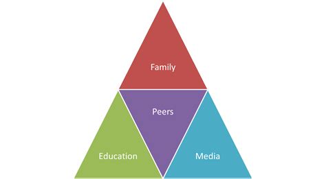 Gender Enculturation Agents Culture And Psychology