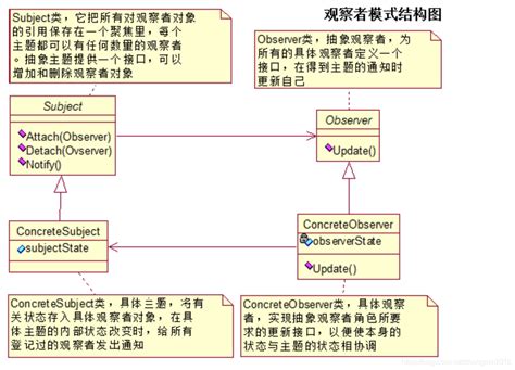 观察者理论观察者模式宇宙观察者大山谷图库