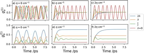 Fig S1 A B C G 1 A T τ 0 Correlation Function Download Scientific Diagram