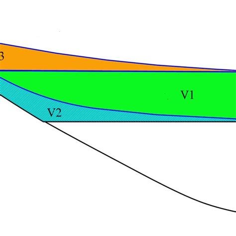 Schematic Diagram Of Dynamic Capacity Download Scientific Diagram