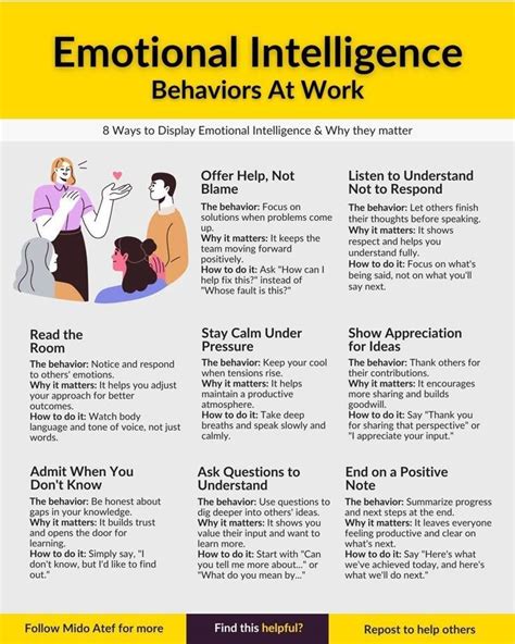 Teamwork Emotionalintelligence Diana Redondo