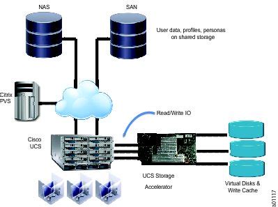 Cisco Switch Visio Stencils ClipArt Best