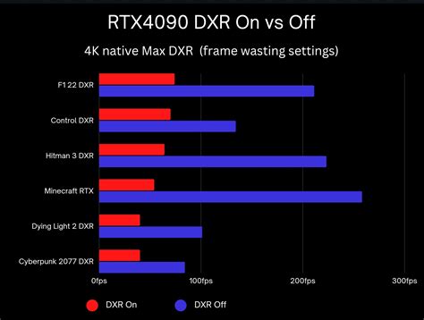 AMD Made The Right Move Focusing On Rasterization Instead Of DXR DXR Is Still Trash More Than