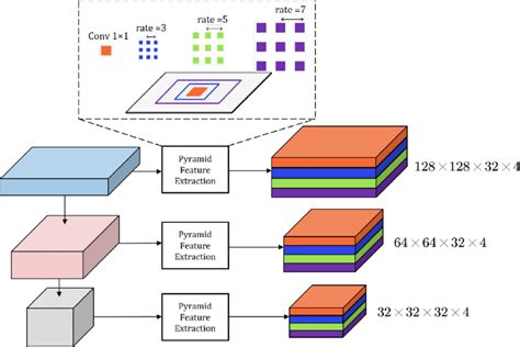 The Structure Of The Pfe Download Scientific Diagram