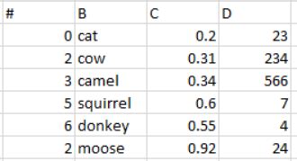 Python How To Use The Pandas Isin Function To Give Actual Values Of