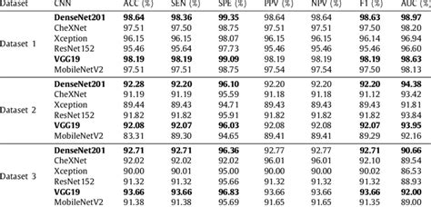 Classification Results Of Experiment 2 Using Smote Balancing Technique