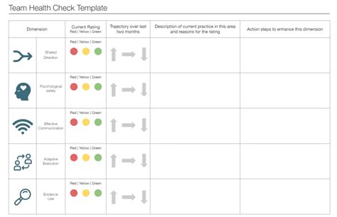 Team Health Check Template Dr Simon Breakspear